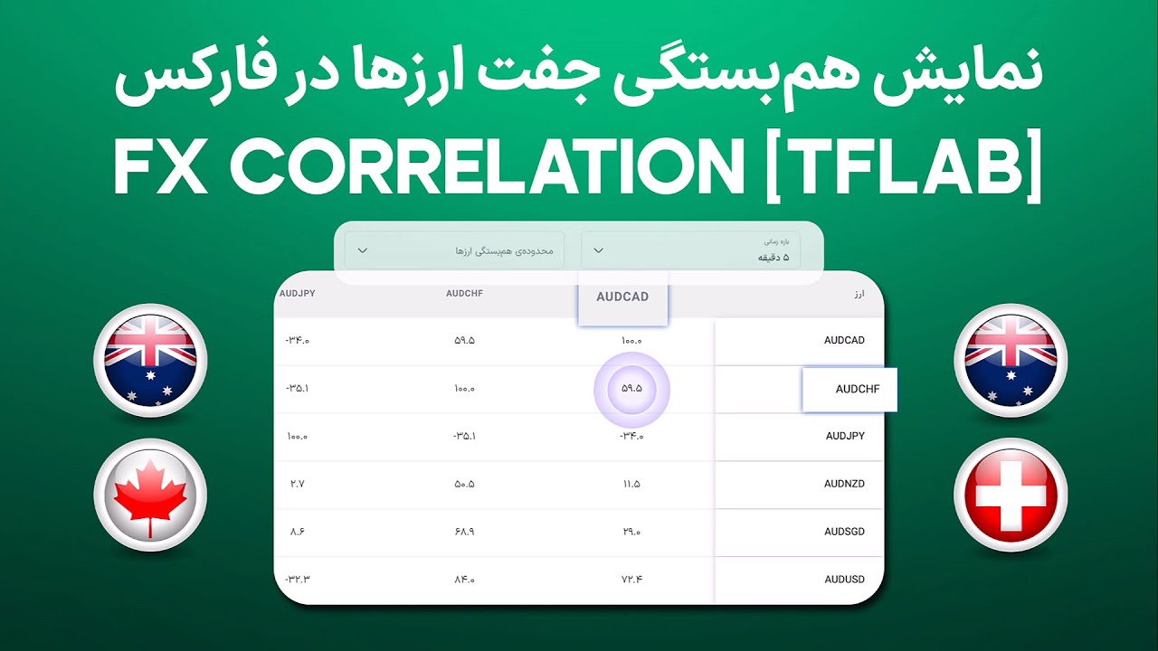 ☄️ ‫ابزار نمایش هم‌بستگی جفت ارزها در فارکس (FX Correlation) - 72+ جفت ارز [تریدینگ فایندر ...