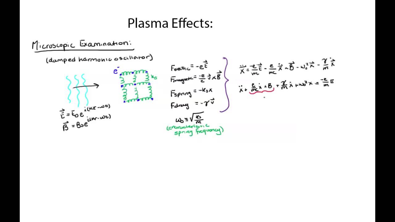 Plasma Effects - YouTube