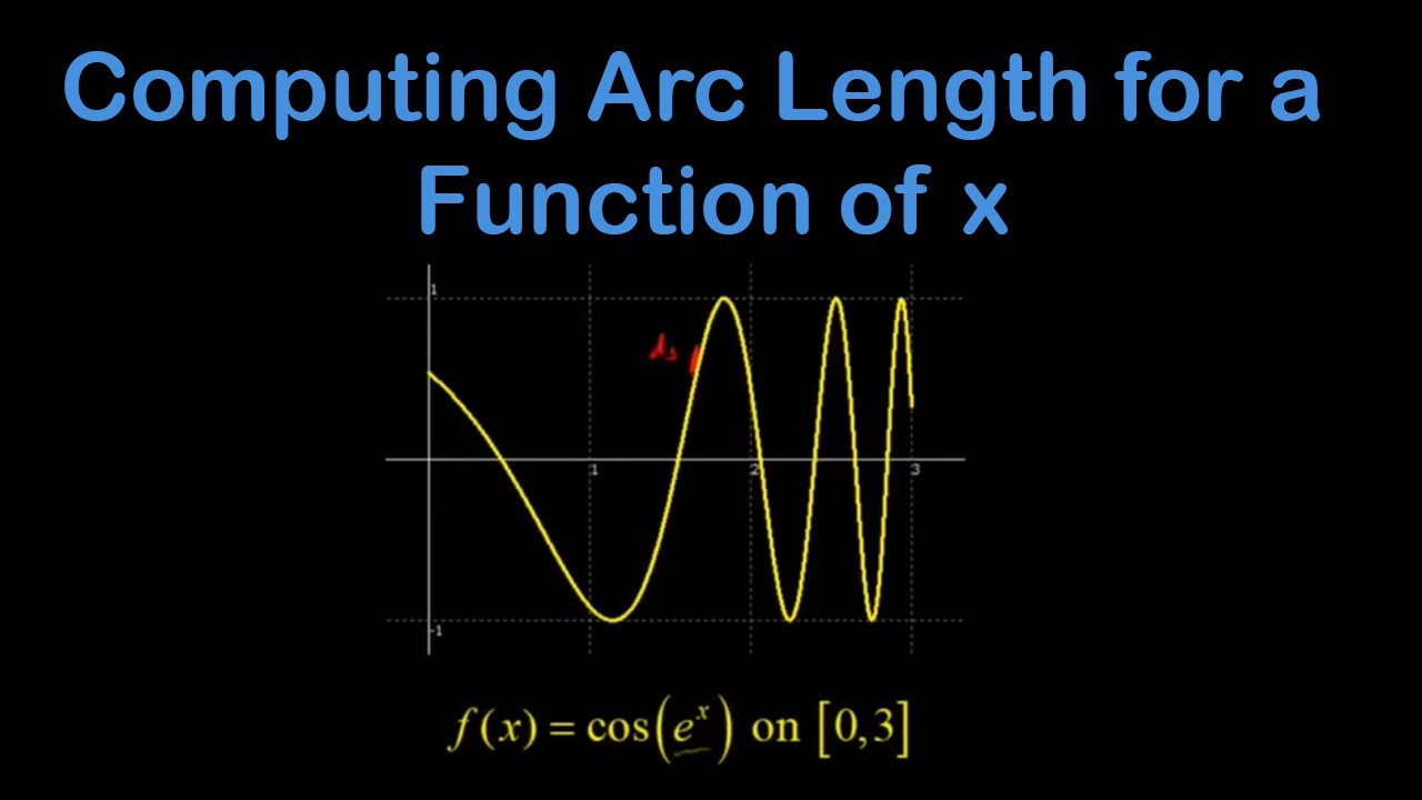Computing an arc length integral with an x-integral. - YouTube