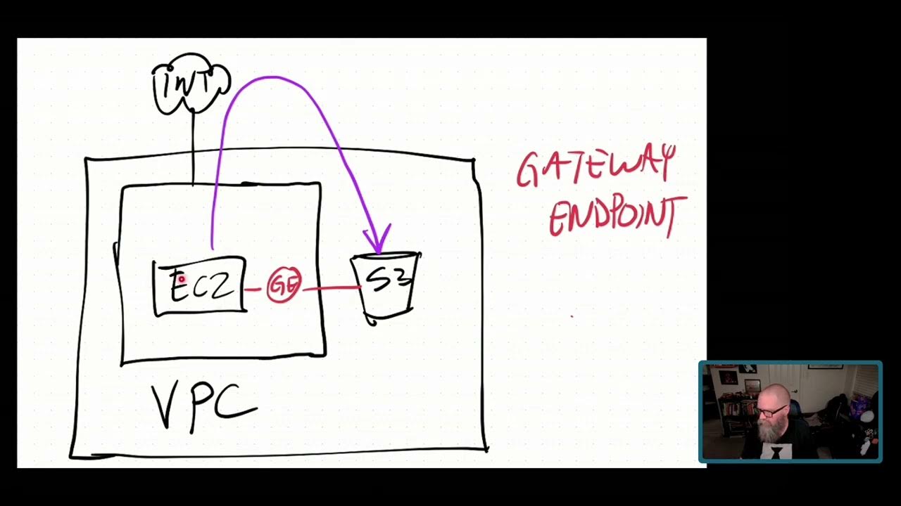 Creating VPC Gateway Endpoints using AWS CloudFormation - YouTube
