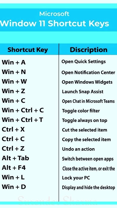 Windows shortcut keys | Computer class | computer refresh shortcut key | ms windows #shorts ...