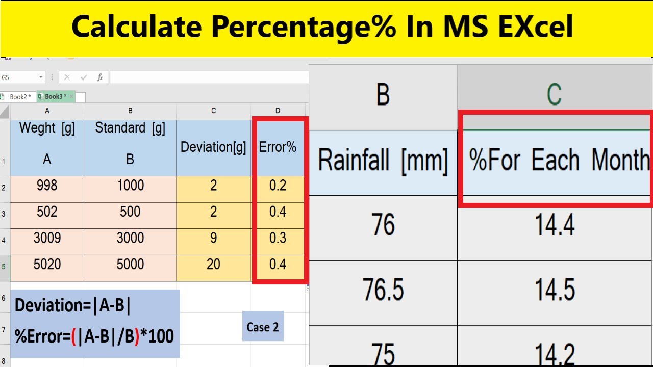How To Calculate Percentages Of Total In Excel YouTube How To Calculate Percentages Of Total In Excel YouTube