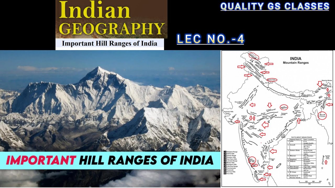 INDIAN GEOGRAPHY- HILL RANGES - YouTube