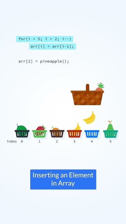 Inserting an Element in Array | Log2Base2® - YouTube
