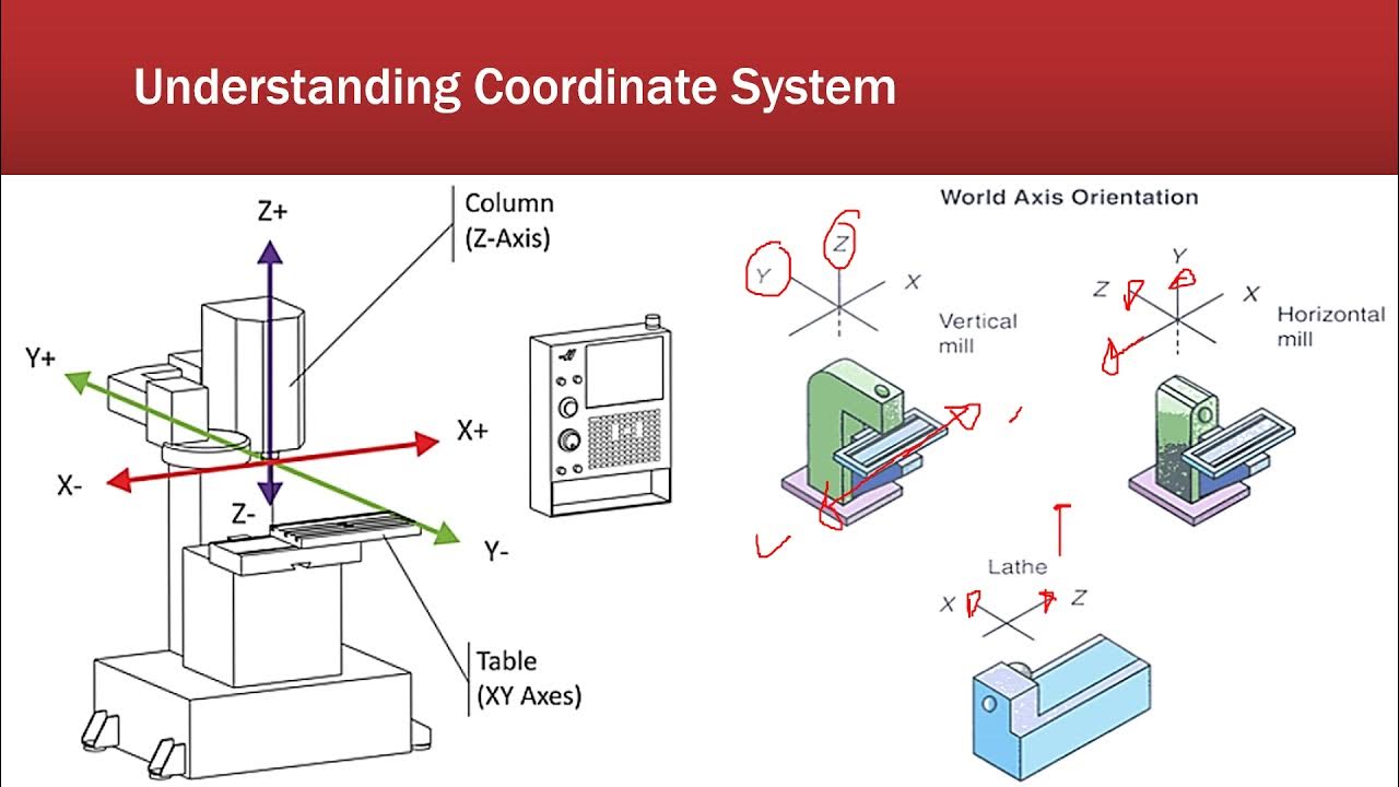 Lecture 3 | CNC Programming Format - YouTube