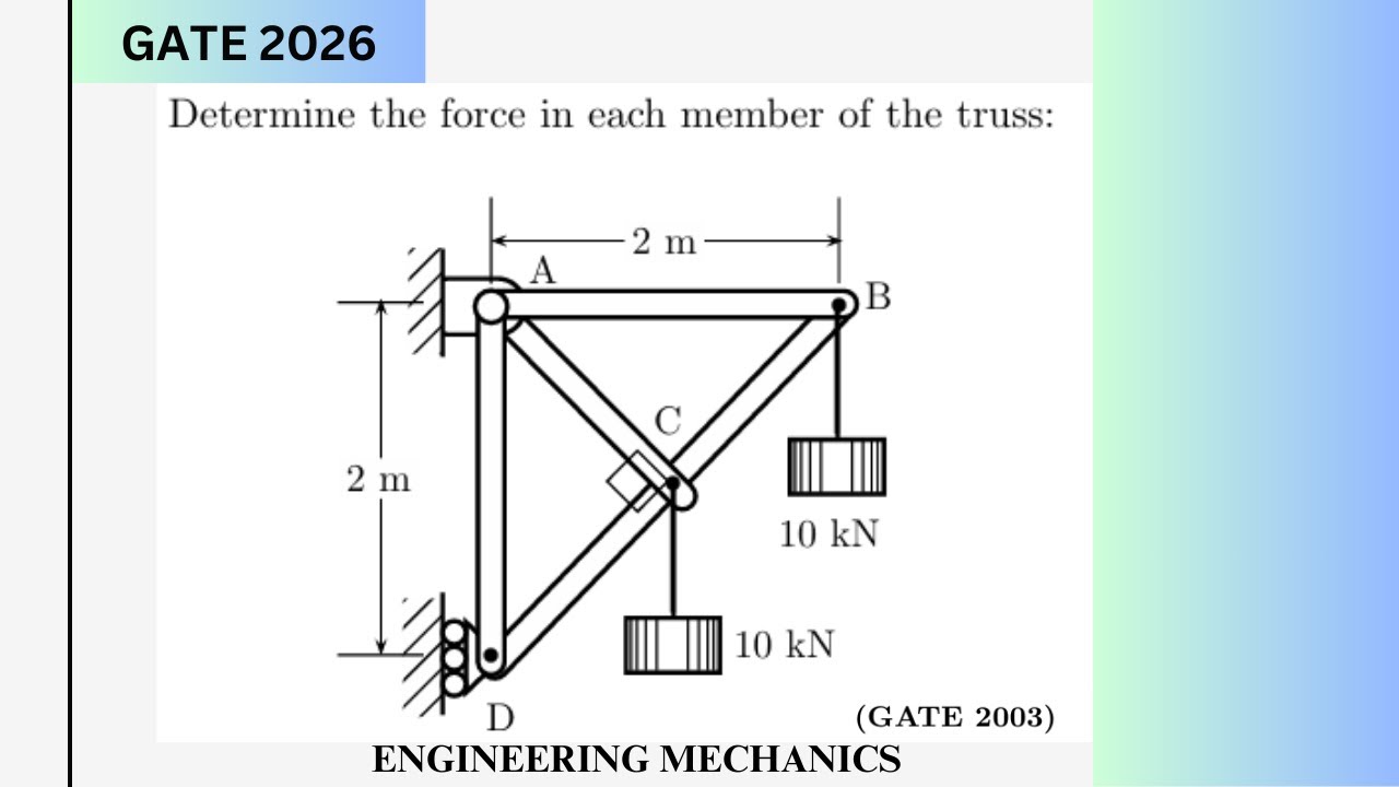ENGINEERING MECHANICS GATE IMPORTANT EXPECTED QUESTION || GATE 2026 ...