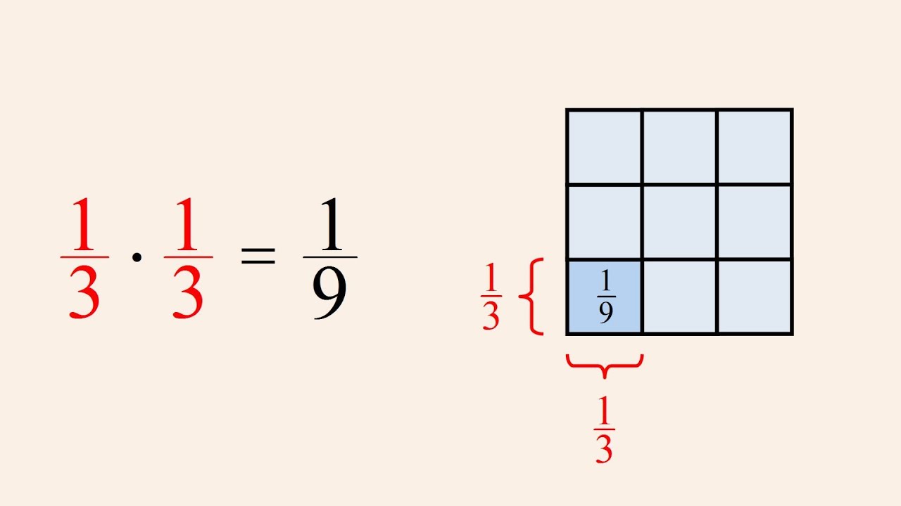 Pre-Algebra 12 - Arithmetic Operations with Fractions - YouTube
