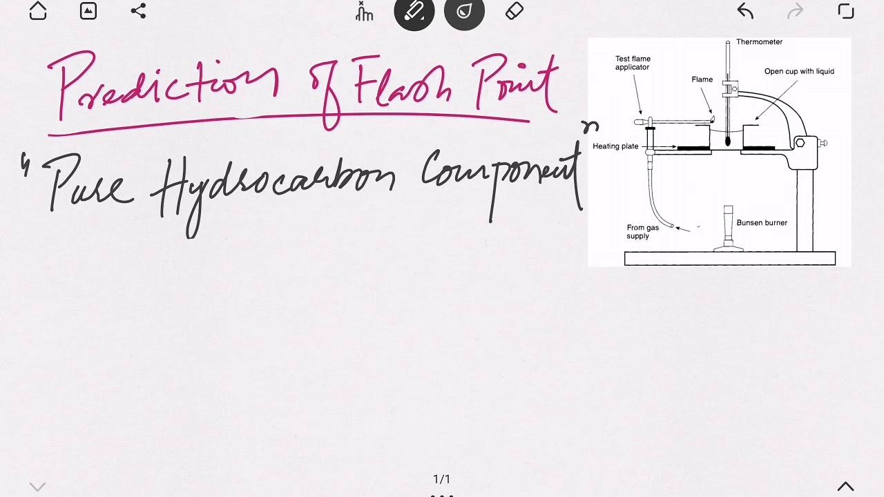 Process Safety | Prediction of Flash Point for Hydrocarbons - YouTube