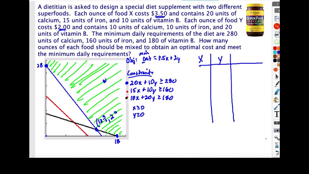 Linear Programming Minimization Example Youtube