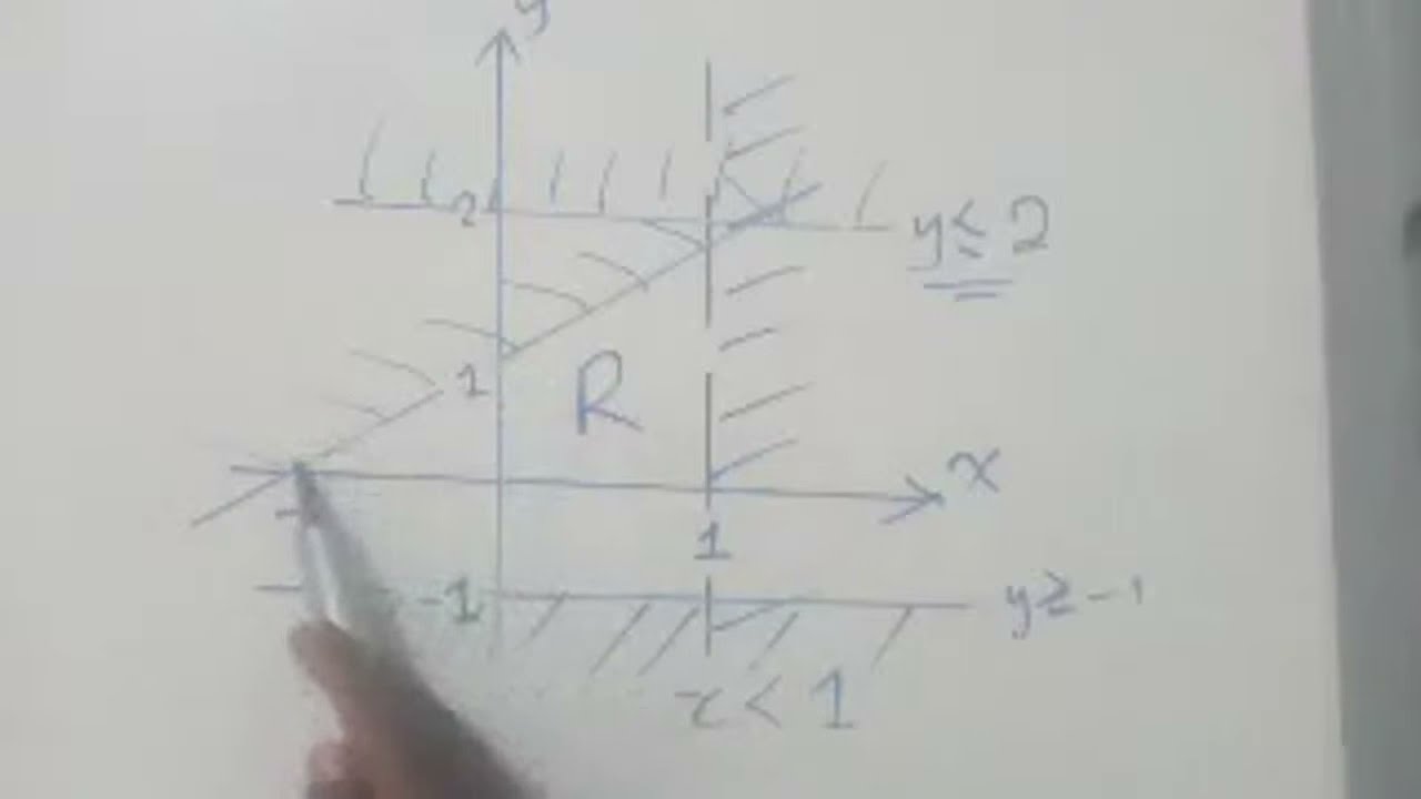 paper 1 Linear Programming Intro - YouTube