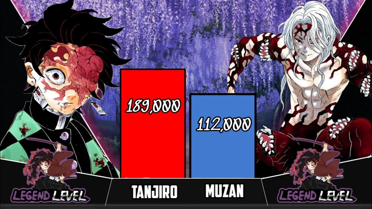 Tanjiro VS Muzan Power Levels/Updated Till Manga/Spoilers - YouTube