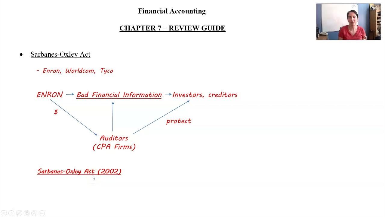 Financial 7.1 Lecture - YouTube