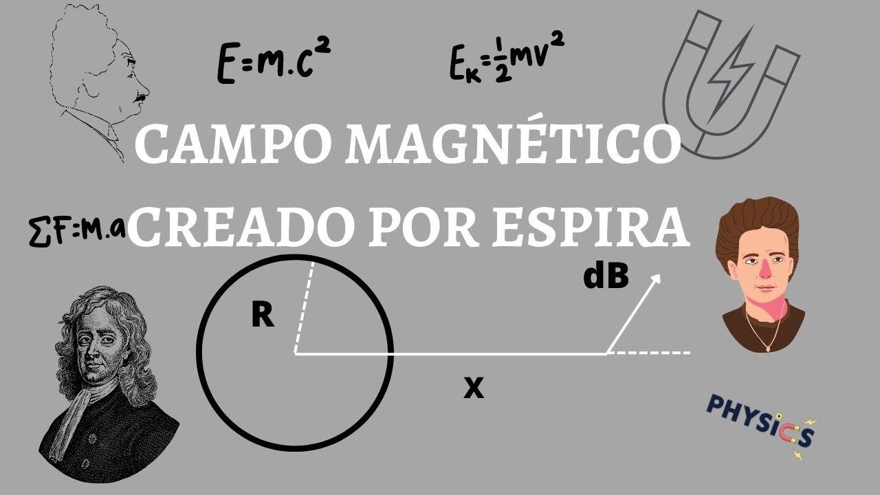CAMPO MAGNÉTICO CREADO POR UNA ESPIRA CIRCULAR | LEY BIOT-SAVART. - YouTube