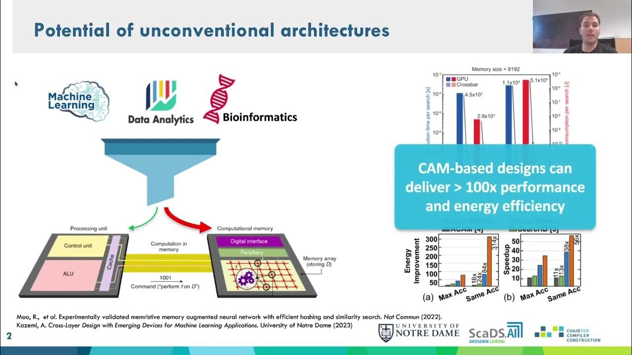 ASPLOS'24 - Lightning Talks - Session 5A - C4CAM: A Compiler for CAM based In memory ...