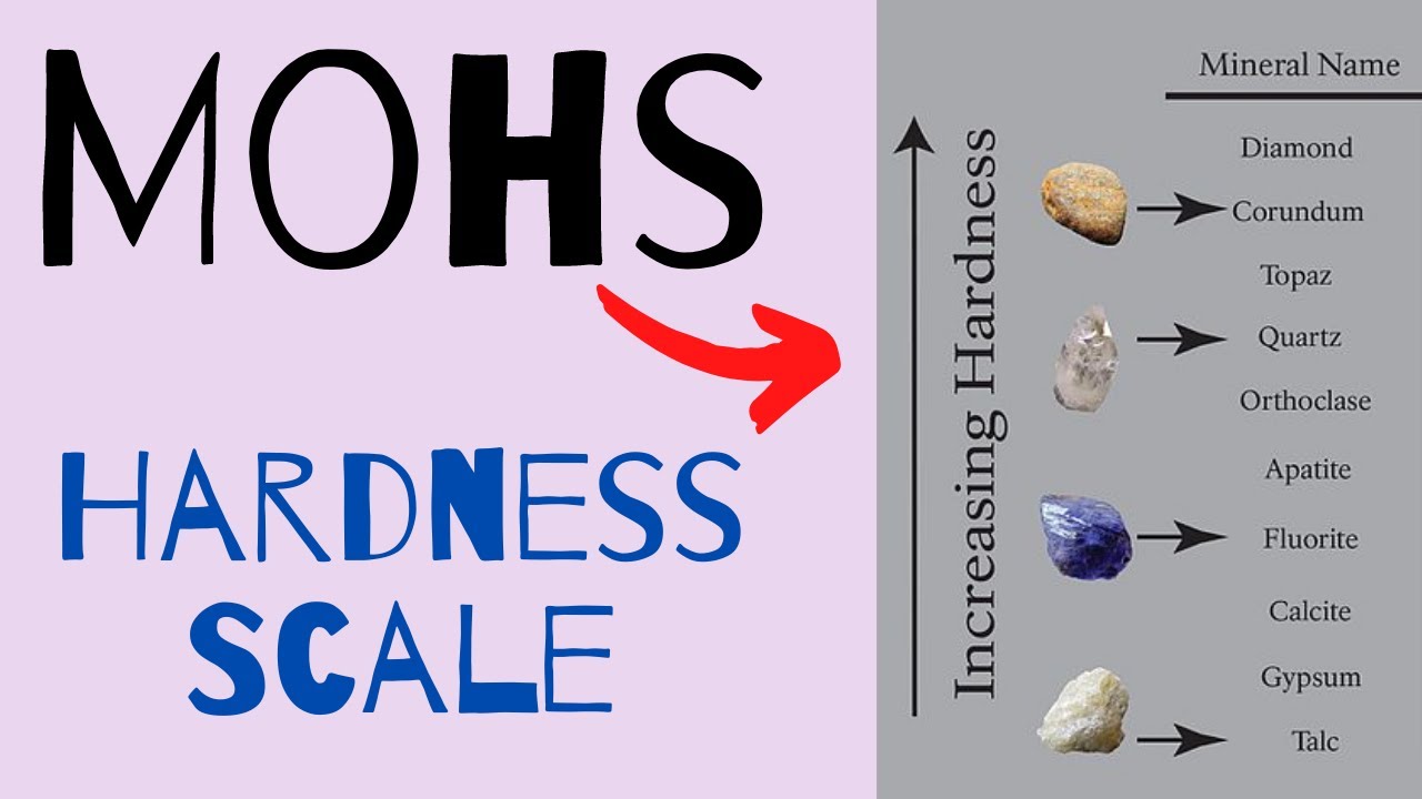 The Mohs Scale Of Hardness Explained YouTube