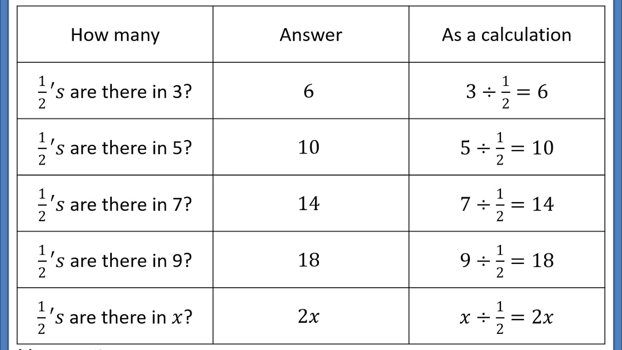 Dividing Fractions Variation Theory - YouTube