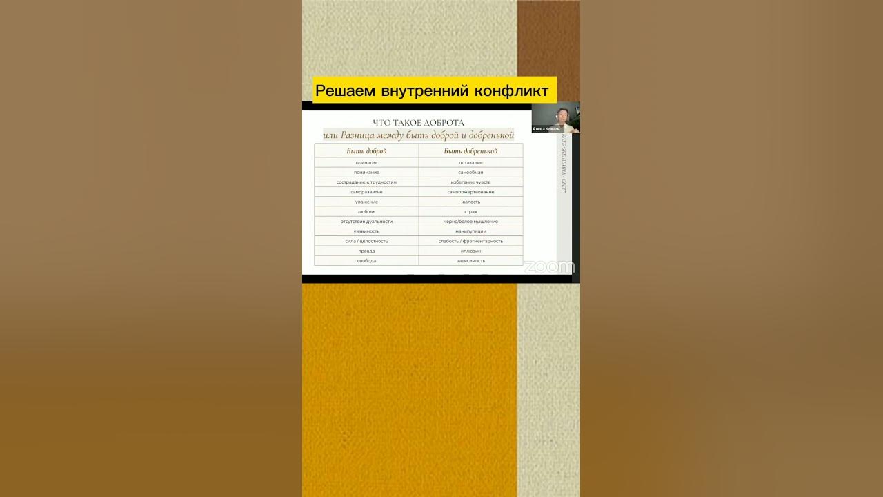 Решаем внутренний конфликт аленаковальчук женщины внутреннийконфликт