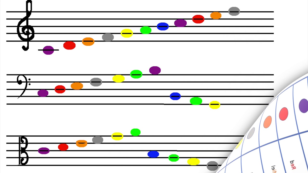 Tutorial para enseñar solfeo musical con el color a personal con ...
