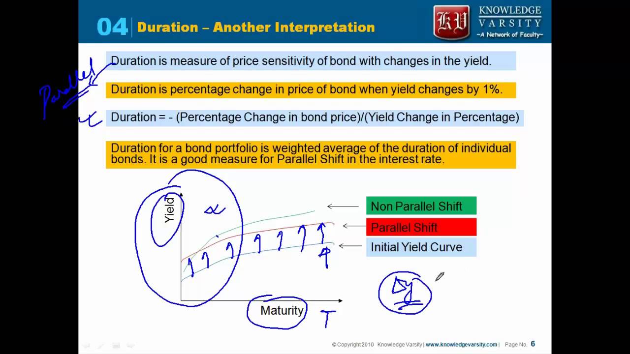 10 Duration and Parallel Shift - YouTube
