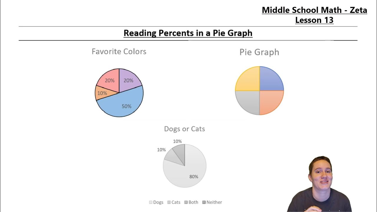 KStevMath Zeta Math U See Lesson 13 Reading Percents In A Pie KStevMath Zeta Math U See Lesson 13 Reading Percents In A Pie