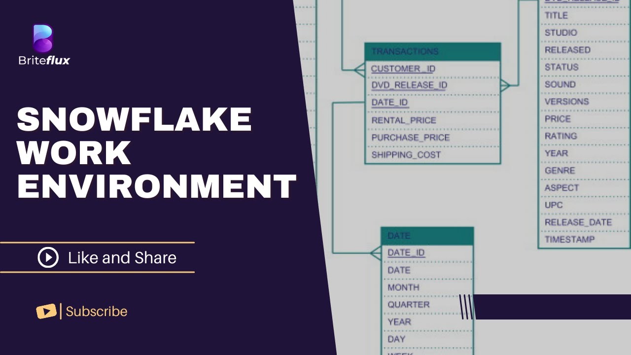 Snowflake Work Environment - YouTube