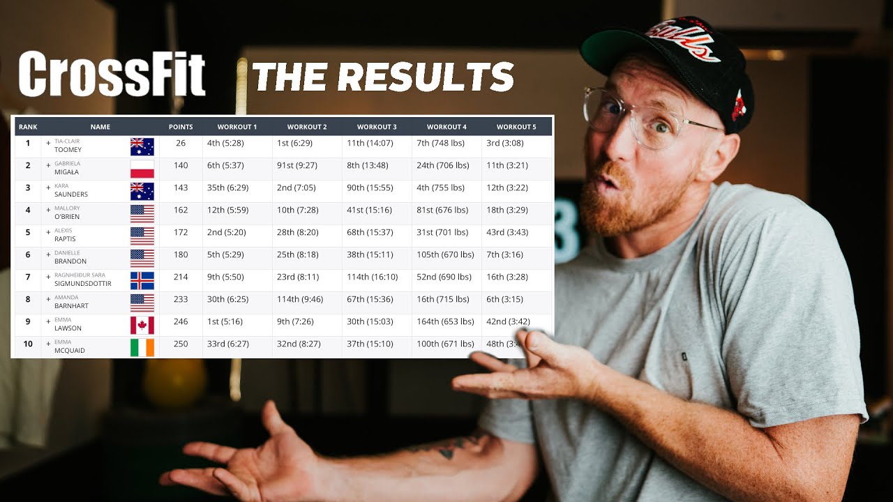 World Wide Rankings - CrossFit Games Quarterfinals - YouTube