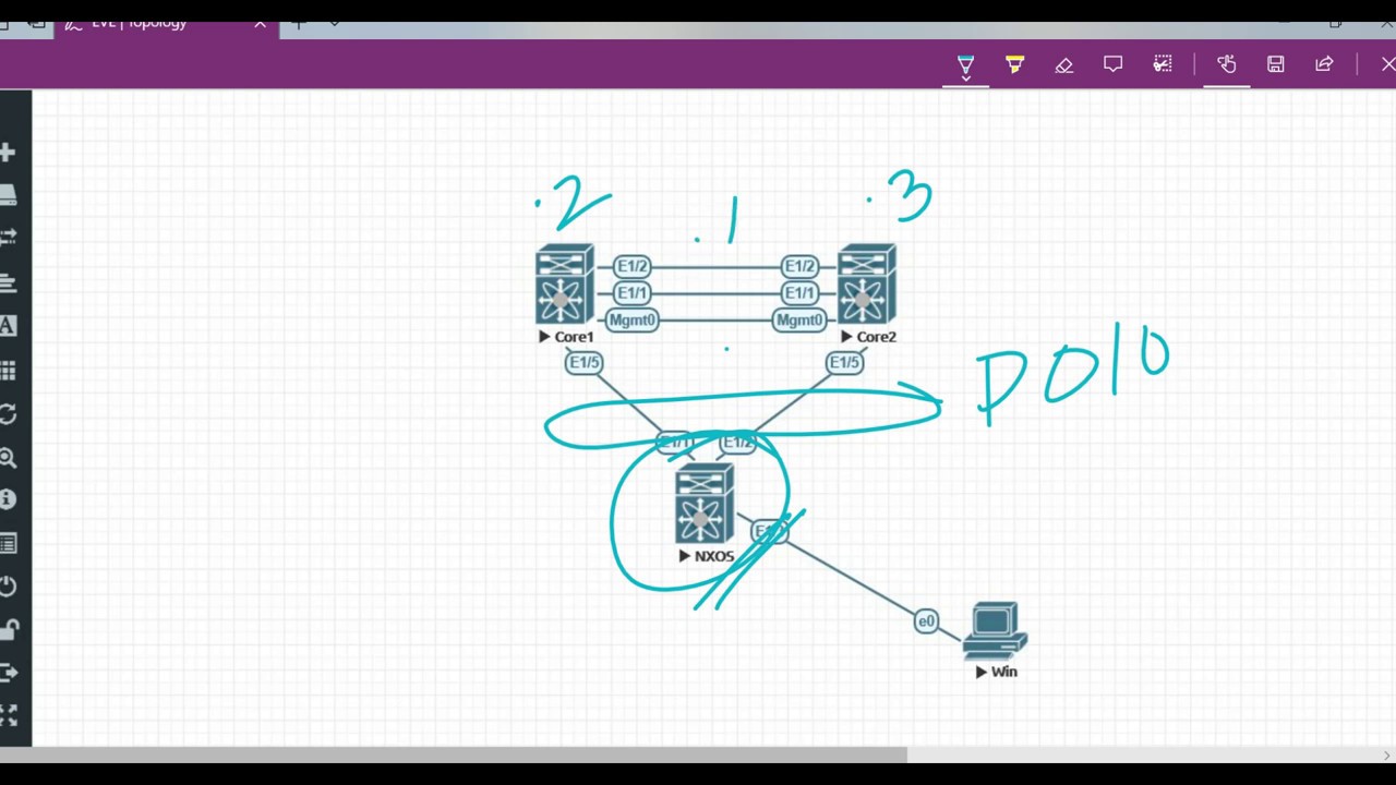 Cisco vPC - Step by Step with Troubleshooting and TIPS - YouTube
