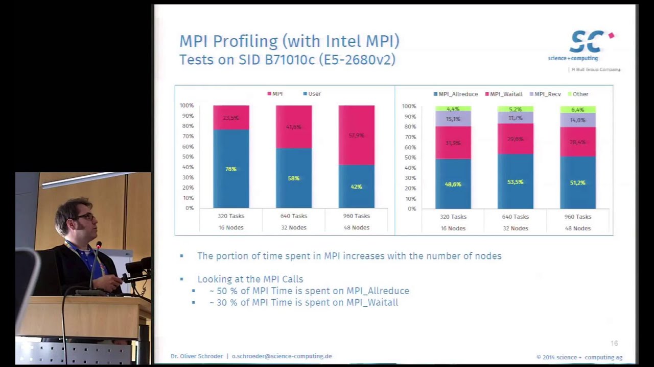 Runtime Performance Optimizations for an OpenFOAM Simulation - YouTube