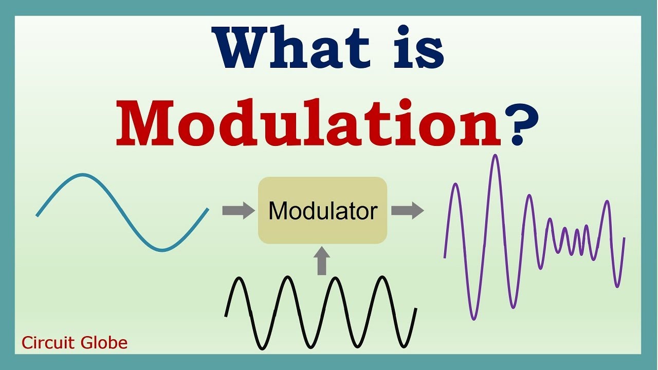 What Is Modulation Need Of Modulation And Explanation Of Types Of What Is Modulation Need Of Modulation And Explanation Of Types Of