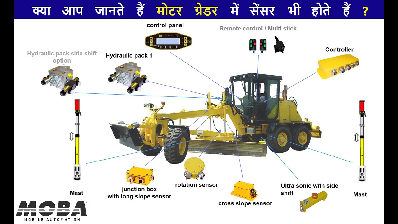 MOBA 2D AND 3D MACHINE CONTROL SOLUTIONS FOR MOTOR GRADERS - YouTube