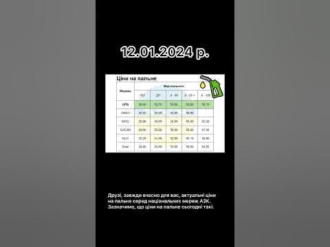 Ціна на пальне - YouTube