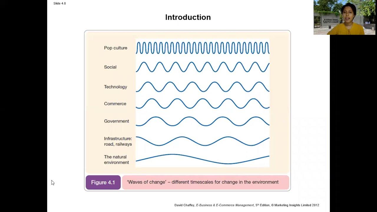 Chapter 4 - Part 3 - YouTube