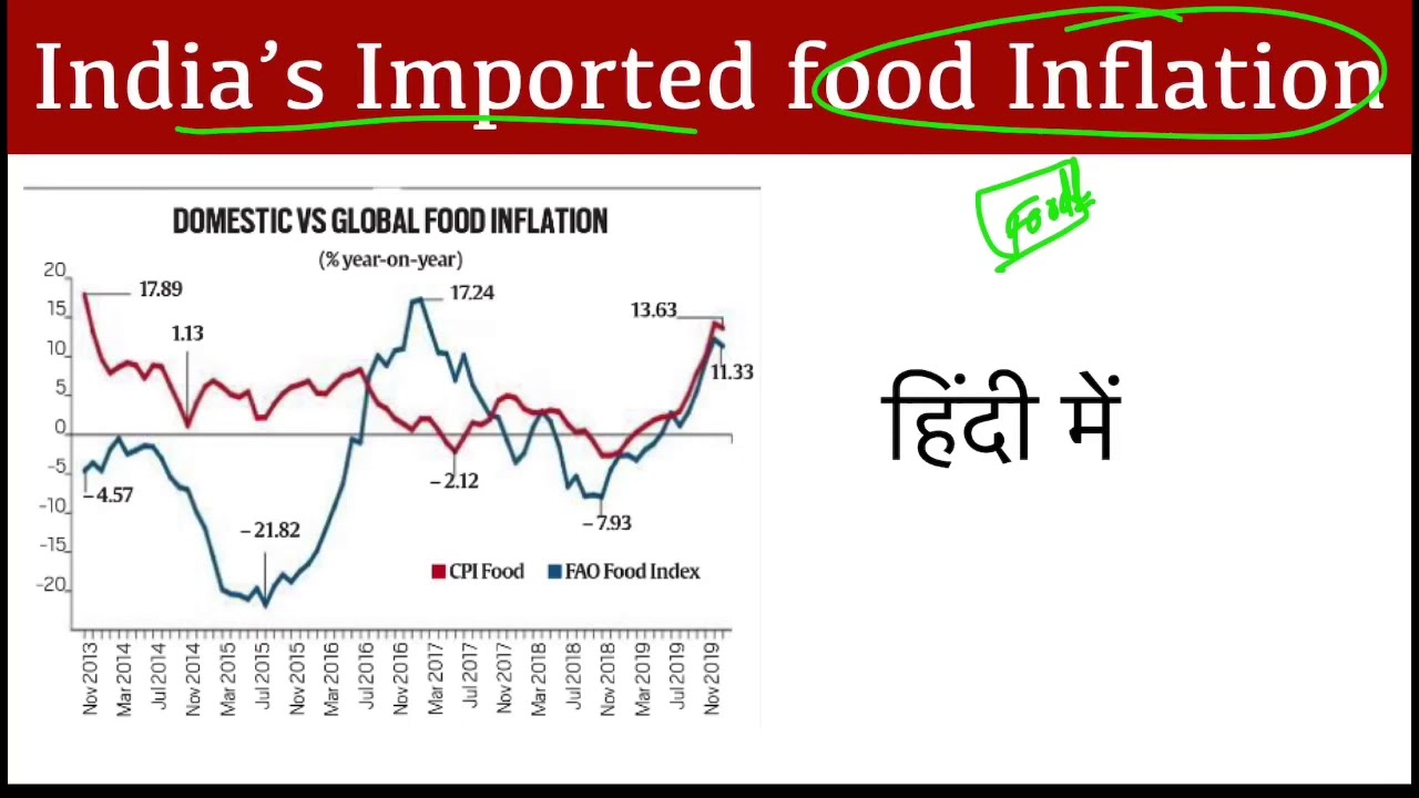 India’s Imported Inflation - YouTube