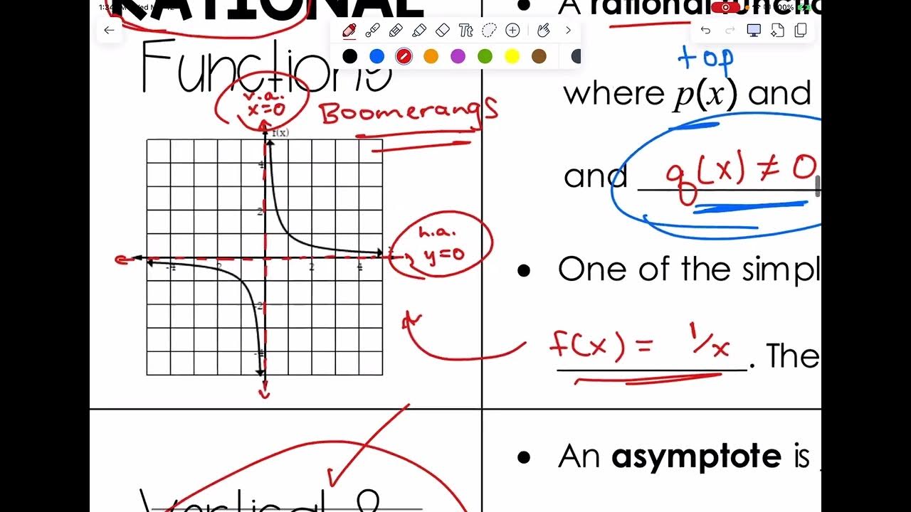 Graphing Rational Functions - YouTube