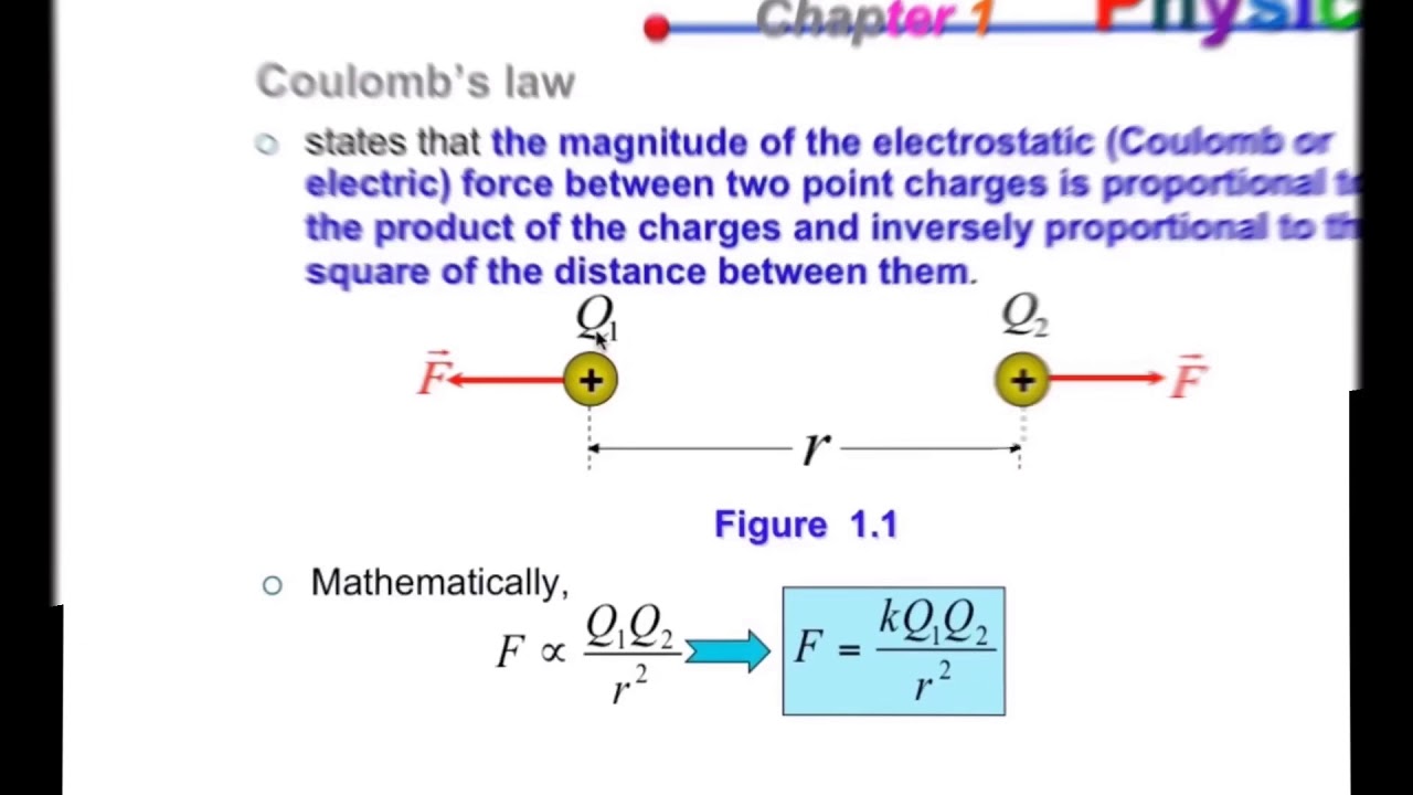 Coulombs Law Animation - YouTube