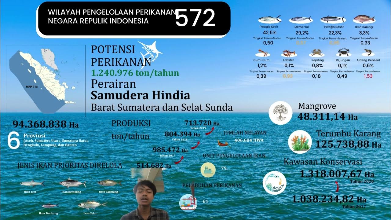 Penjelasan singkat mengenai WPPNRI 572 oleh Eki Cahya NPM 230110220130 - YouTube