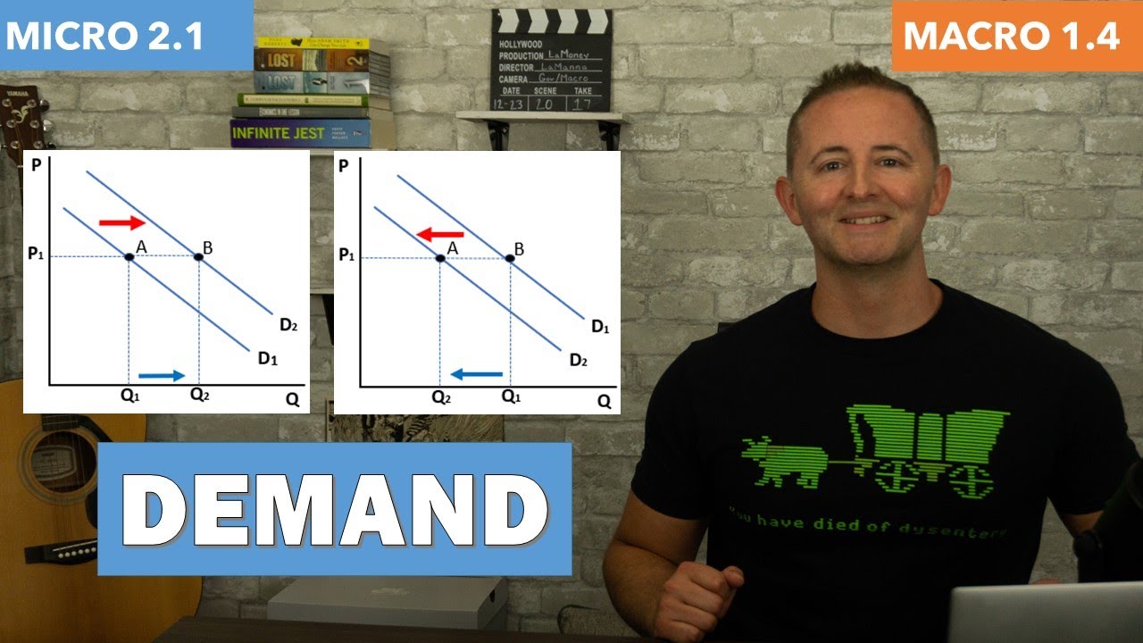 Macro 1.4 Demand - NEW! - YouTube