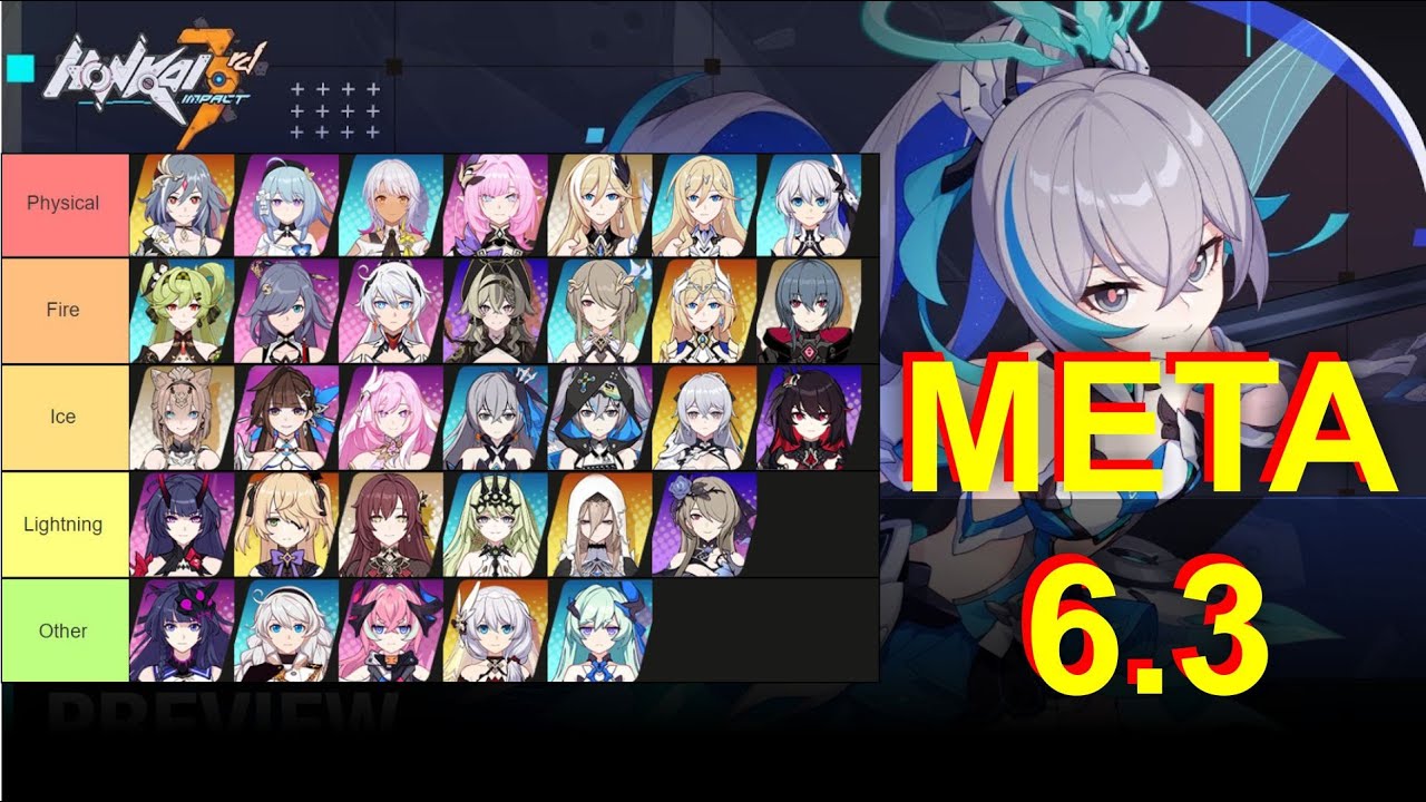 Rekomendasi Valkyrie META Versi 6.3 | Honkai Impact 3rd - YouTube