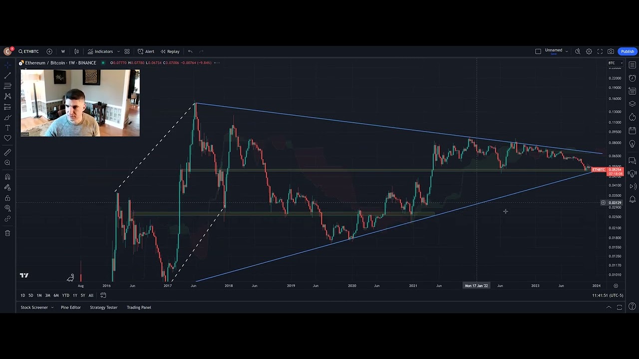 Weekend Market Update 2: ETH, ETH/BTC, Others, Nasdaq, SPY, DXY, 10yr, Gold - YouTube