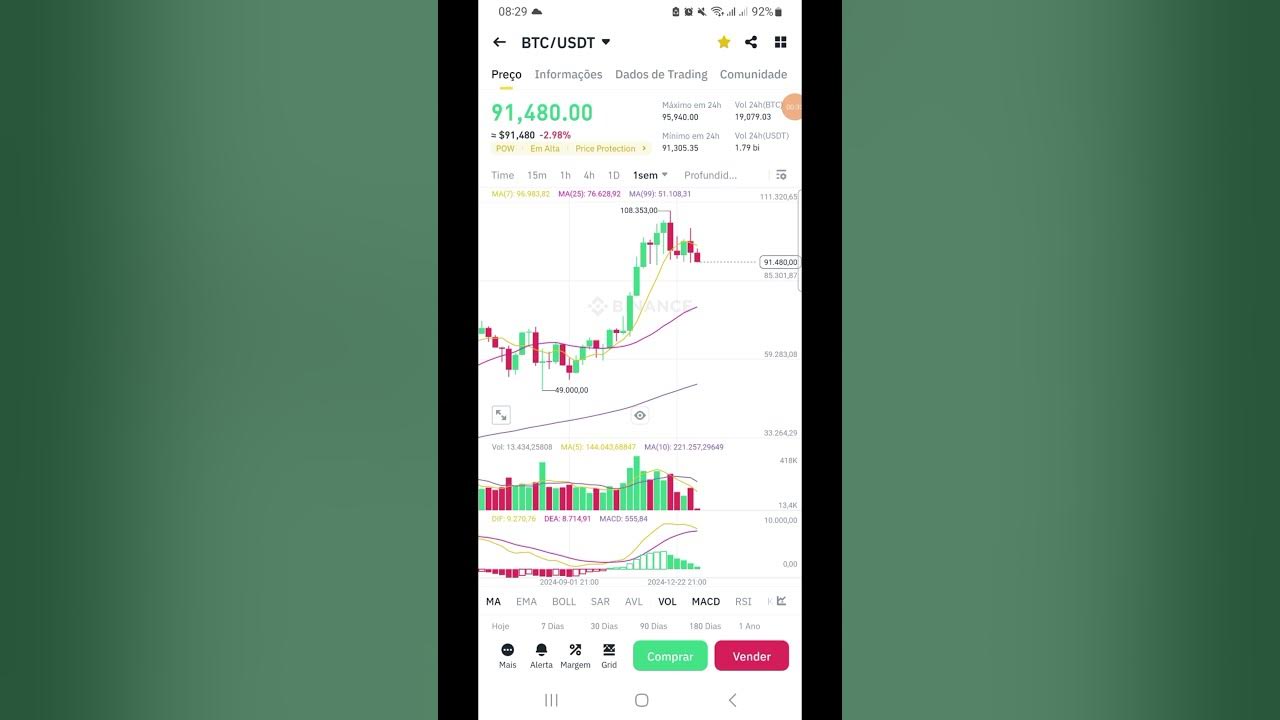QUEDA NO BITCOIN - HORA DE VENDER TUDO? #shorts #short #bitcoin #bitcoinnews #criptomoedas # ...