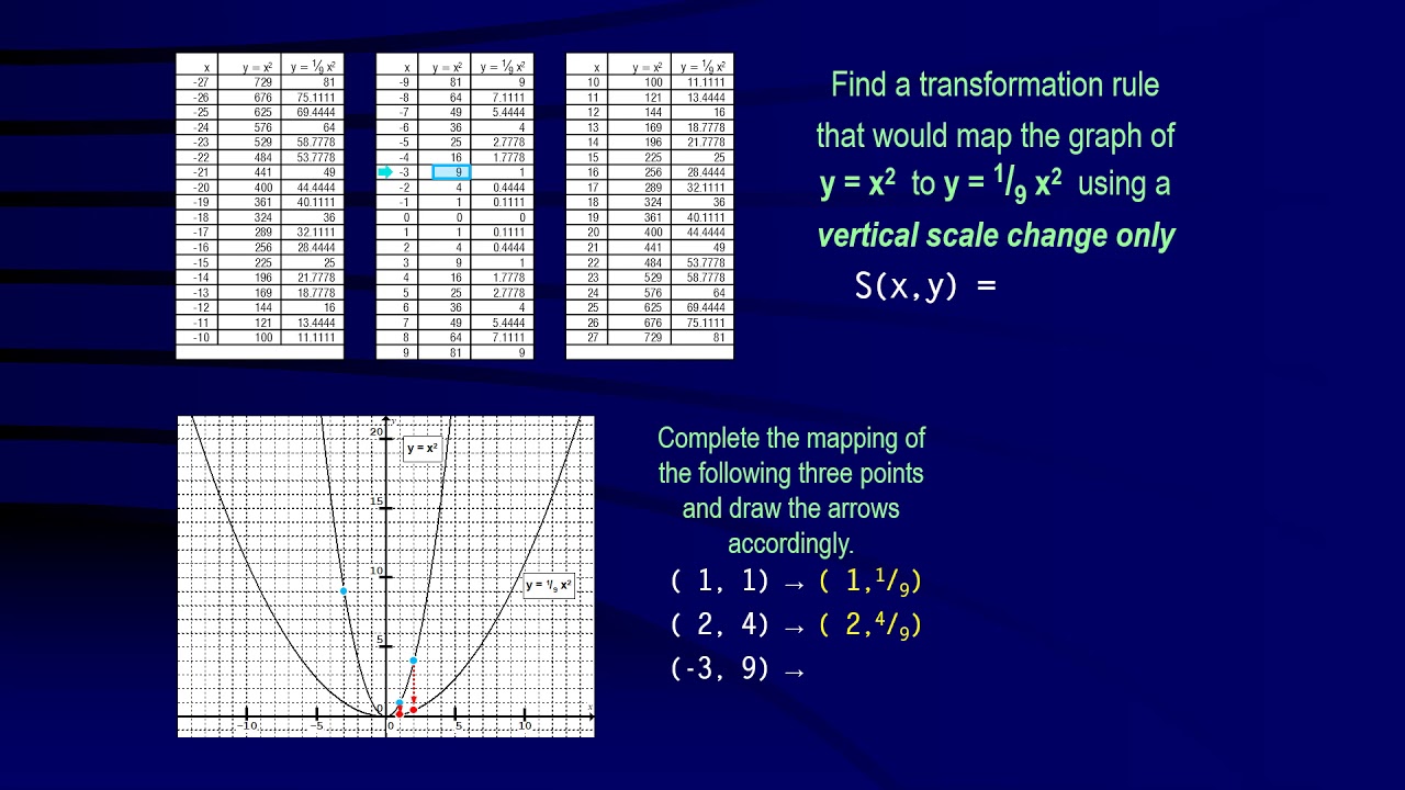 ADVALG 02 {2D-2} Scale Changes of Equations and Graphs Part 2 - YouTube