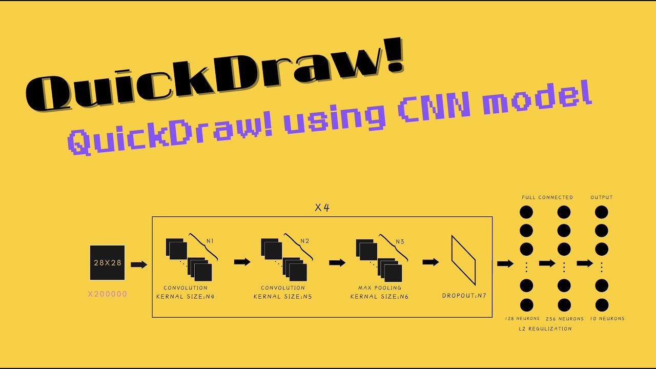 Tensorflow / Keras 】QuickDraw datasets using CNN model!!! - YouTube