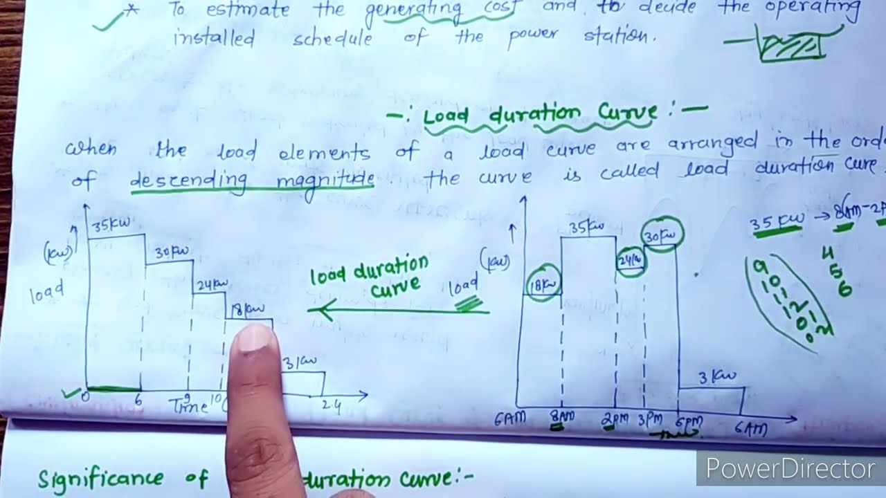 Load Curve And Load Duration Curve In Power Plant YouTube