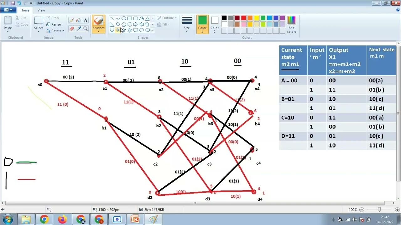 VITERBI DECODER / VITERBI ALGORITHM EXPLANATION - YouTube