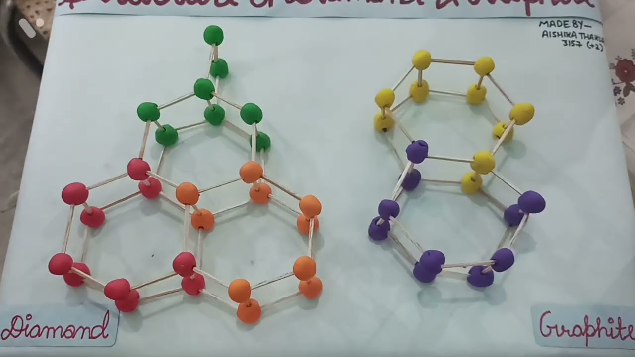 3Dmodel of diamond and Graphite - YouTube