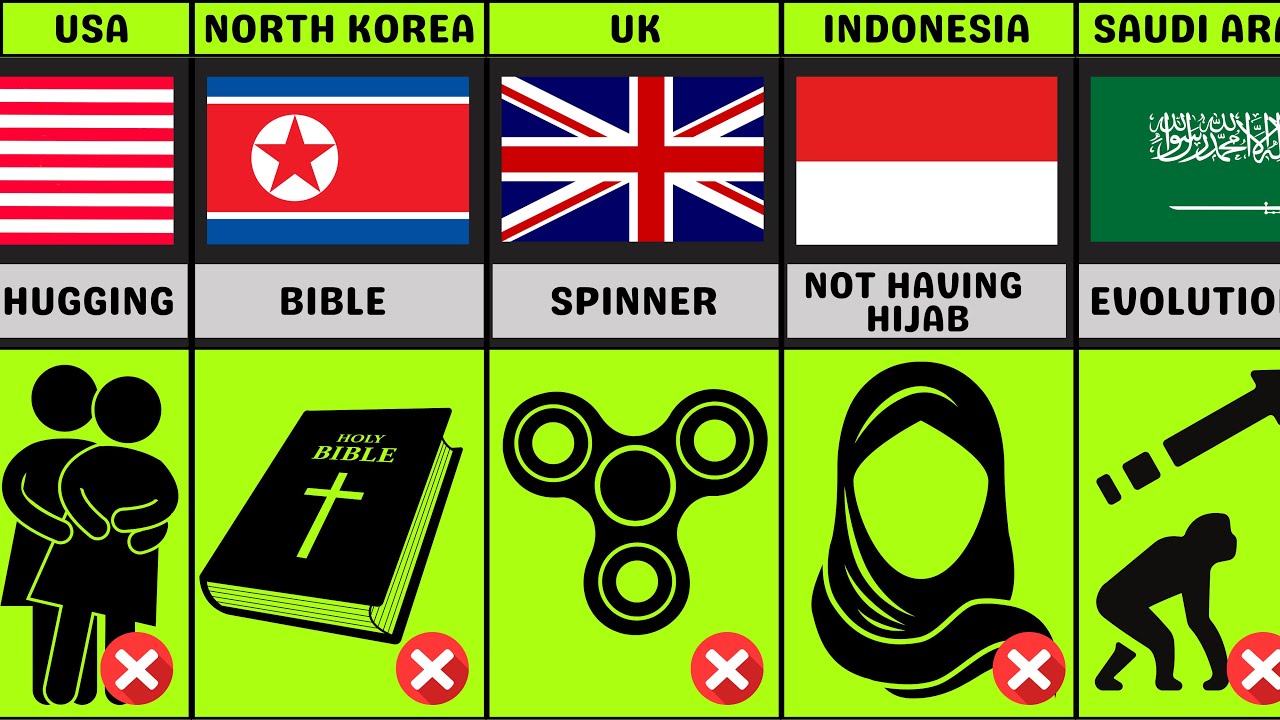 Comparison : Banned Things In School From Different Countries - YouTube
