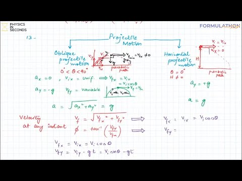 MDCAT Formulathon - Unit#2 Motion & Force - YouTube