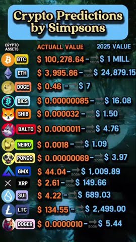 Crypto Predictions #crypto #Predictions #simpsons #xrp #trading #btc # ...