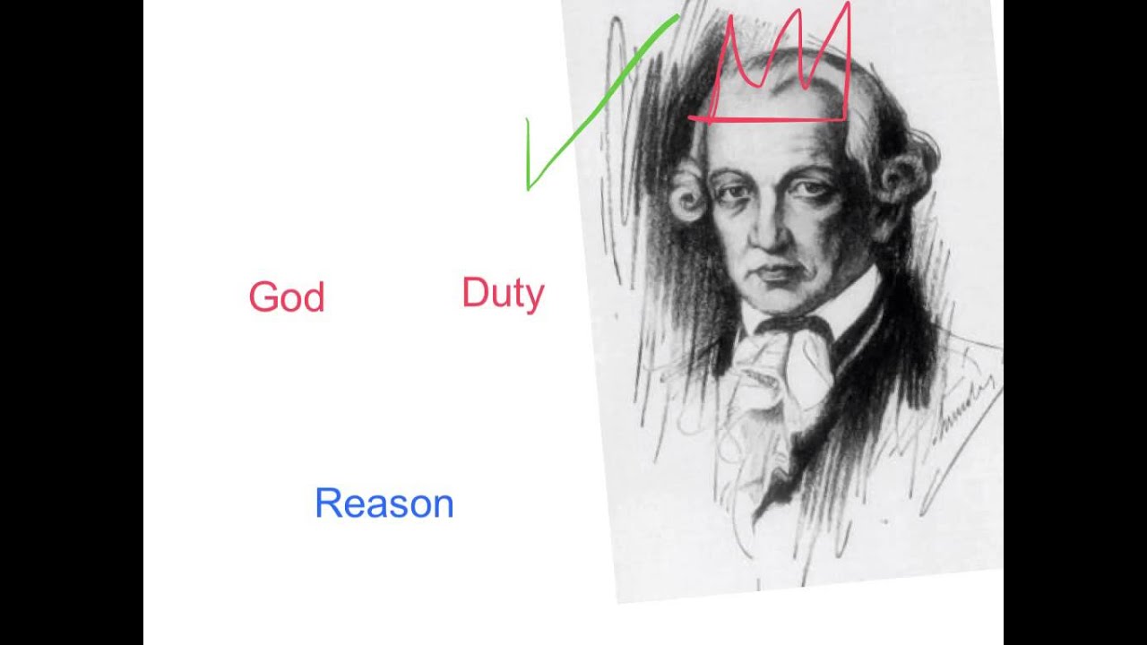 Kant's Summum Bonum (Explanatory Context) - YouTube