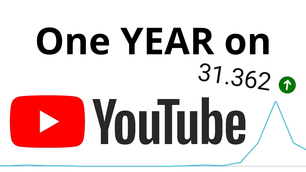 One YEAR on YouTube... This happend - YouTube